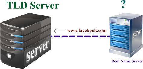 Dns সার্ভারের আদ্যপান্ত । কিভাবে ডিএনএস সার্ভার ডোমেইন নেইম থেকে আইপি বের করে আনে বিপিয়া টিউটোর