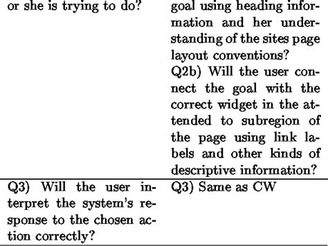 Table 1 From Autocww Automated Cognitive Walkthrough For The Web Semantic Scholar