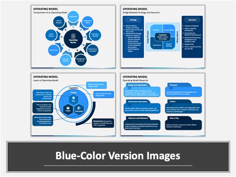 Operating Model PowerPoint And Google Slides Template PPT Slides