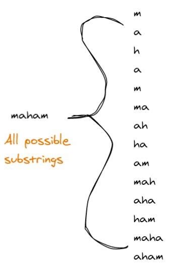 Algodaily Longest Palindromic Substring