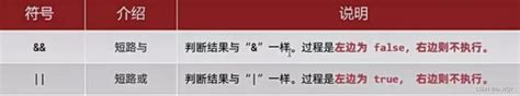 Java Logical Operator 逻辑运算符 Csdn博客