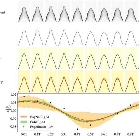 left image of a bunsen flame middle g equation model of the flame