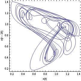 Solve A Chaotic Delay Differential Equation