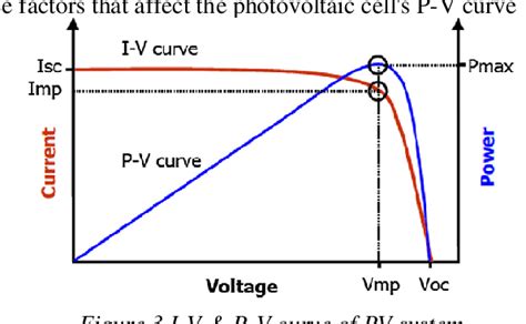 Figure 3 From Enhancing Ac Microgrid Surveillance And Security With Micro Pmus Semantic Scholar