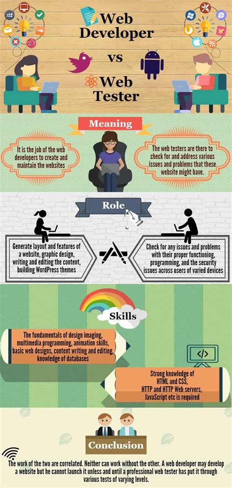 Web Developer Vs Web Tester Basic Coding Usability Testing Good
