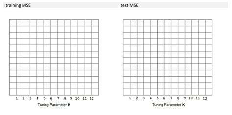 Solved Sketch The Shape Of The Training Mse And Test Mse
