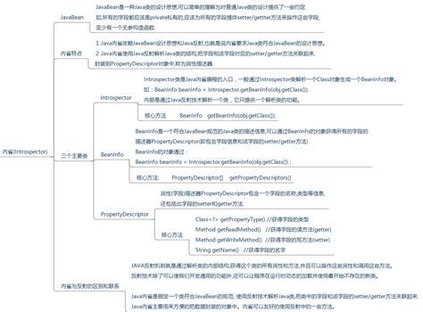 Java基础一图总结内省introspector机制内省的图 Csdn博客 Java基础一图总结内省introspector机制内省的图 Csdn博客