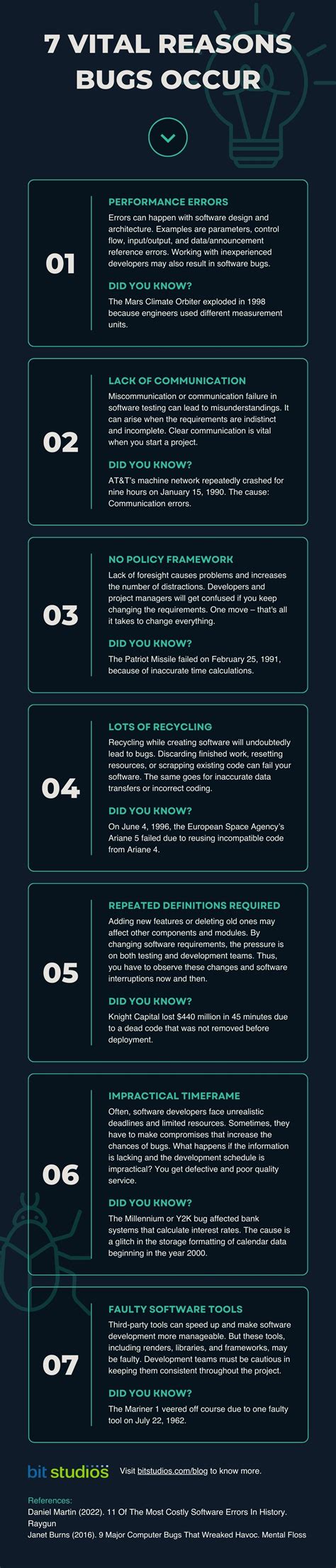 Bugs In Software Testing Why They Occur And How To Track Them
