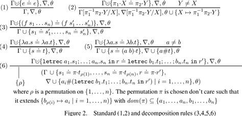 Figure 1 From Nominal Unification And Matching Of Higher Order Expressions With Recursive Let