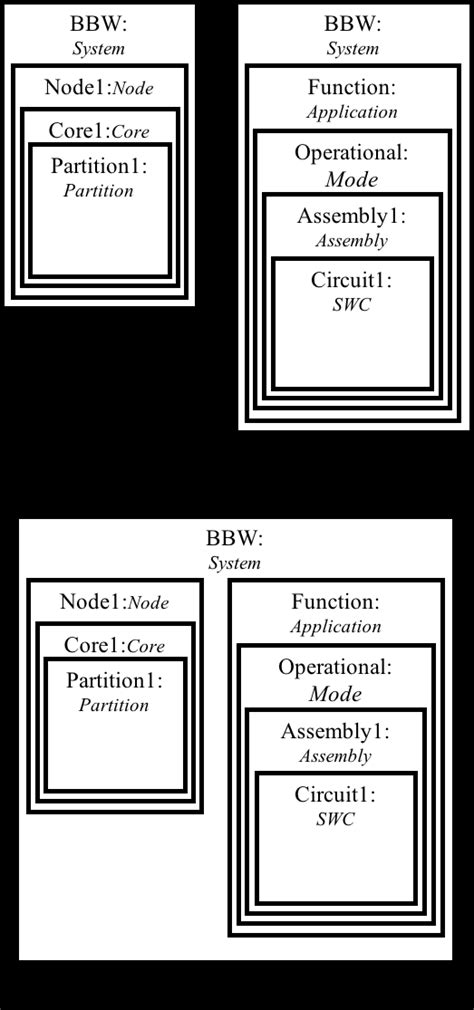 Example Of Simplified Source And Target Models For The MERGE Transformation Download