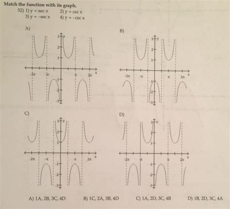 solved match the function with its graph y sec x y csc