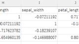 seaborn regplot 散布図と線形回帰を描画 Python in Excel 入門