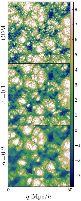 Z 0 Voronoi Particle Densities Ln1 δ On A 2d Lagrangian Sheet