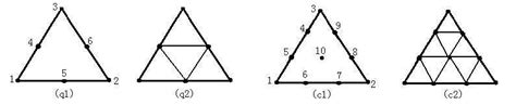 The Figure Q1 And Q2 Express A Element τ Of Quadratic Finite