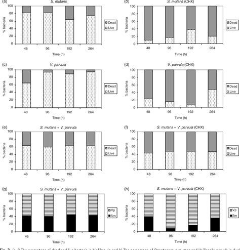 Figure 1 From Microstructural Differences Between Single Species And Dual Species Biofilms Of