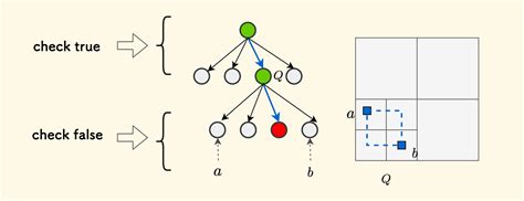 Thoughts Optimizations And C Implementation Of Quadtrees
