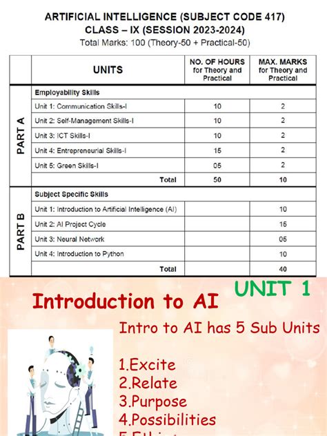 Grade 9 AI QP Pattern and Unit 1 - Into To AI | PDF | Artificial ...