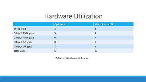 Non Overlapped Melay 1010 Sequence Detector Implemented On Xilinx