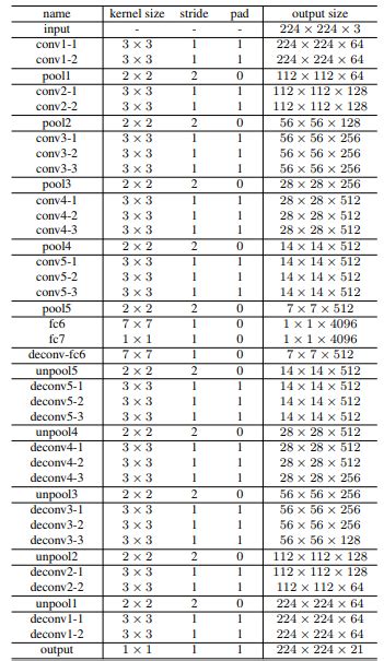 Question About Building Deconvnet · Issue 9735 · Keras Teamkeras · Github
