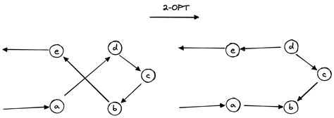 Tsp 3 Finding A Better Hill Willcodefortea