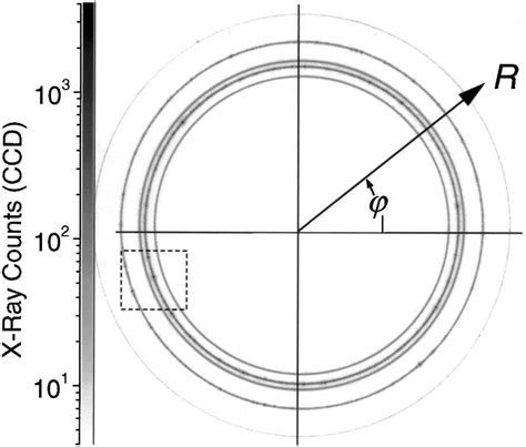 Typical Diffraction Pattern As Recorded By The Two Dimensional