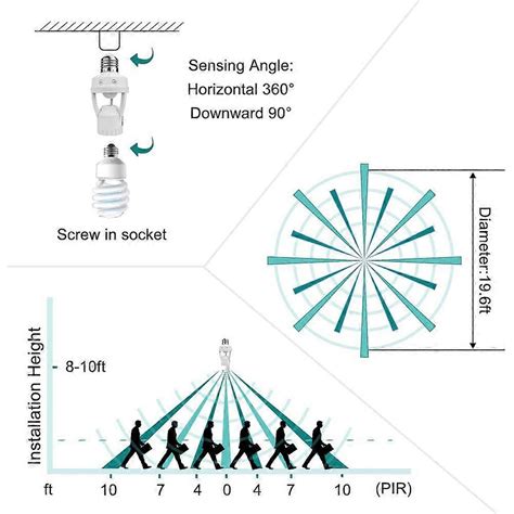 Smart Lamp Bases Socket E27 Lamp Holder Adapter With 360 Degrees Pir Human Induction Motion Smart Lamp Bases Socket E27 Lamp Holder Adapter With 360 Degrees Pir Human Induction Motion