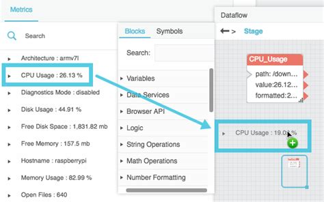 Dataflow DGLogik
