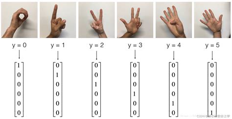 吴恩达深度学习课程第四章第一周编程作业pytorch实现吴恩达卷积神经网络第一周作业pytorch版本代码gpu Cpu通用 Csdn博客