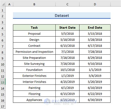How To Create Construction Bar Chart In Excel With Easy Steps