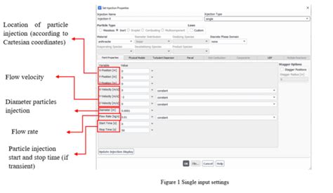 DPM Spray Particle Type Direct Injection Type Setup MR CFD