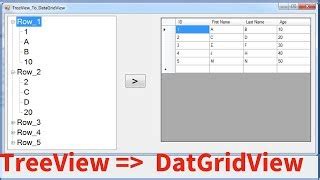 C How To Transfer Datagridview Rows Data To Treeview Nodes Using C With Source Code Bestcsharp
