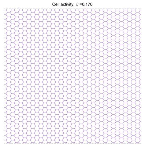 Junichiro Horikawa On Twitter Rt Physrevlett Structure And Rheology In Vertex Models Under