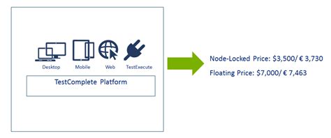 introducing testcomplete pro more features convenience and savings
