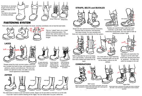 Tutorials References Daily Inspiration Picks Helpyoudraw WAs BOOT Anatomy Tutorial