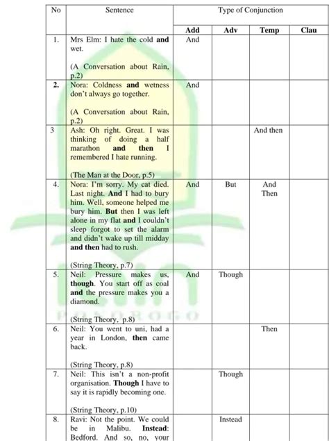Types Of Grammatical Cohesion In “the Midnight Library”
