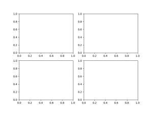 Matplotlib Subplots Plot Multiple Graphs Using Matplotlib AskPython