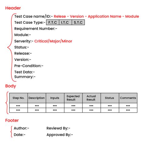Manual Testing Tutorial Artofit