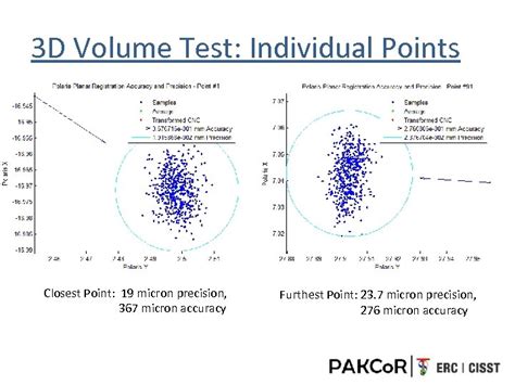 precise automated kinematic calibration of rcm robots checkpoint