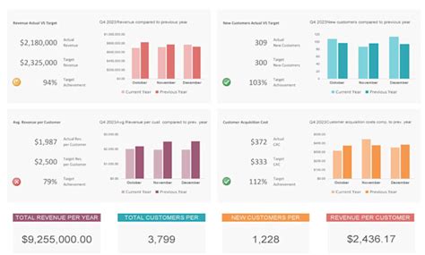 Design Customized Excel Dashboards And Graphs With Vba Magic By U