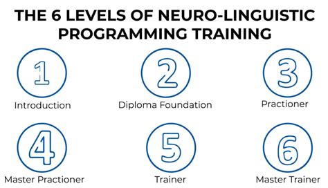 NLP Neuro-Linguistic Programming: Comprehensive Guide For Effective Coaching