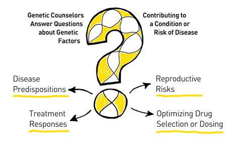 Careers In Genomics Genetic Counseling Hudsonalpha Institute For Biotechnology