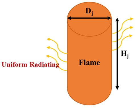 Modified Quasi Physical Grassland Fire Spread Model Sensitivity Analysis