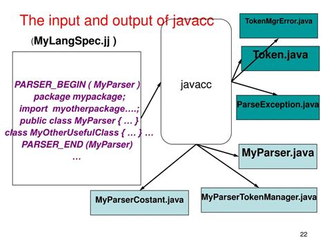 PPT Introduction To JavaCC PowerPoint Presentation Free Download ID