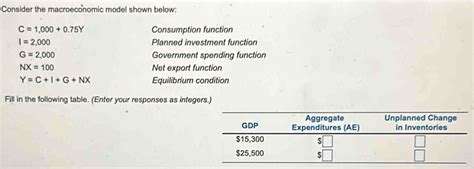 solved consider the macroeconomic model shown below c 1 000 0 75y