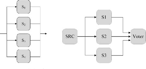Figure 3 From A Majority Based Reliability Aware Task Mapping In High