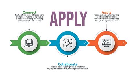 Zia Learning Personalized Learning Framework