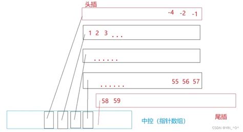 【c】stl——容器适配器 Stack和queue 深度剖析及模拟实现 阿里云开发者社区