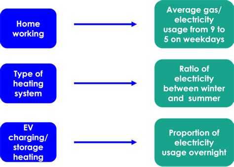 electrical energy usage importance of electricity powering modern