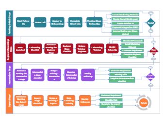 Different Stages Audit Diagram EdrawMax Templates