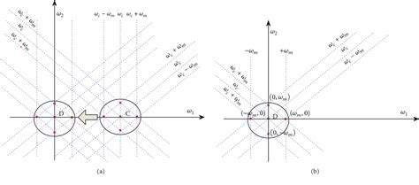 Figure 2 From A Sparse Modulation Signal Bispectrum Analysis Method For